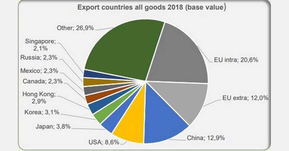 Met negatieve handelsbalans gaat VK de strijd aan de Brexit