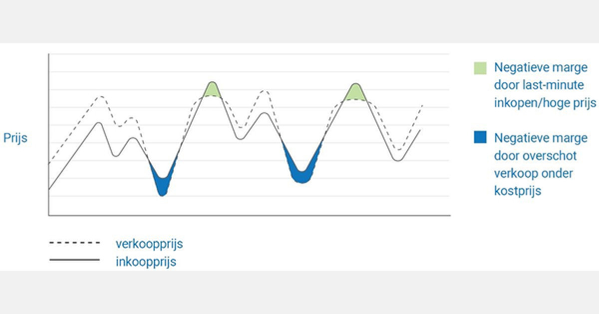 Verborgen derving, een onzichtbaar lek