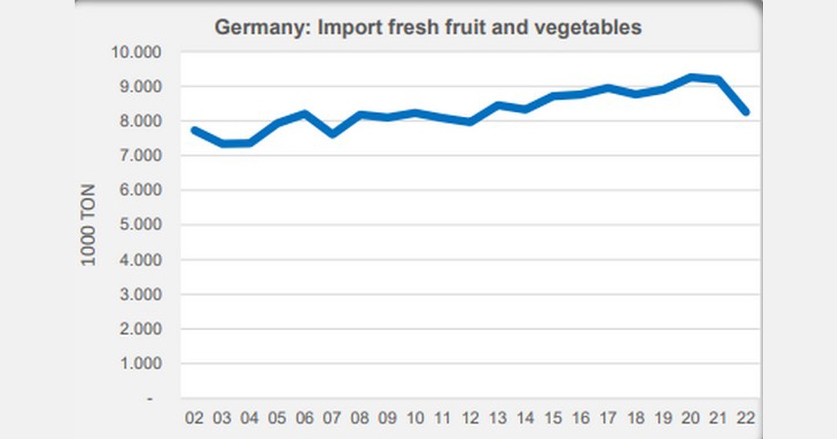 Duitse AGF import op niveau 2010