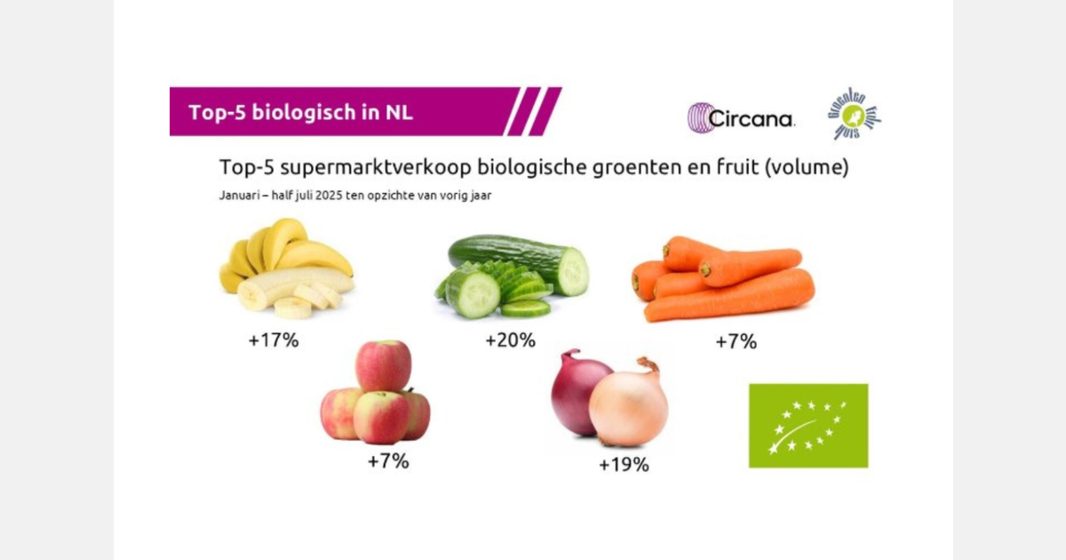 Top-5 meest verkochte biologische groente- en fruitsoorten