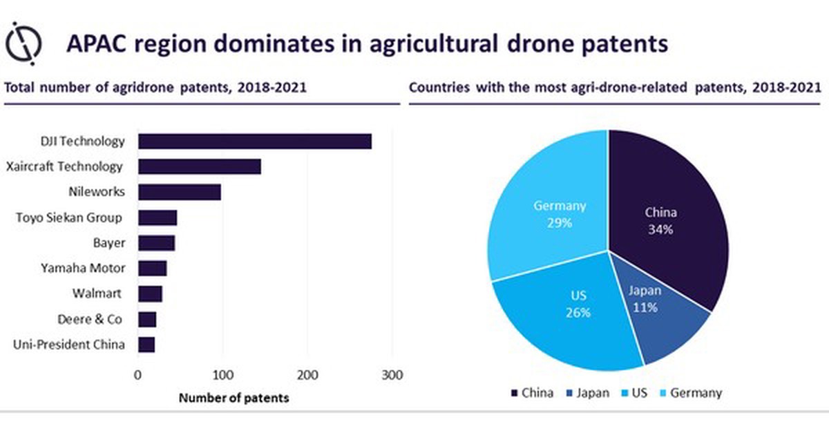Omzet veldrobots zal in 2030 zo'n €10,7 miljard bedragen